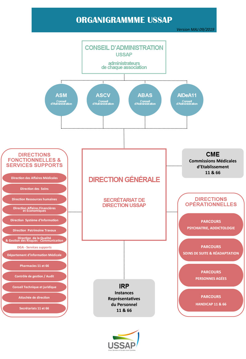 Organisation et fonctionnement - USSAP