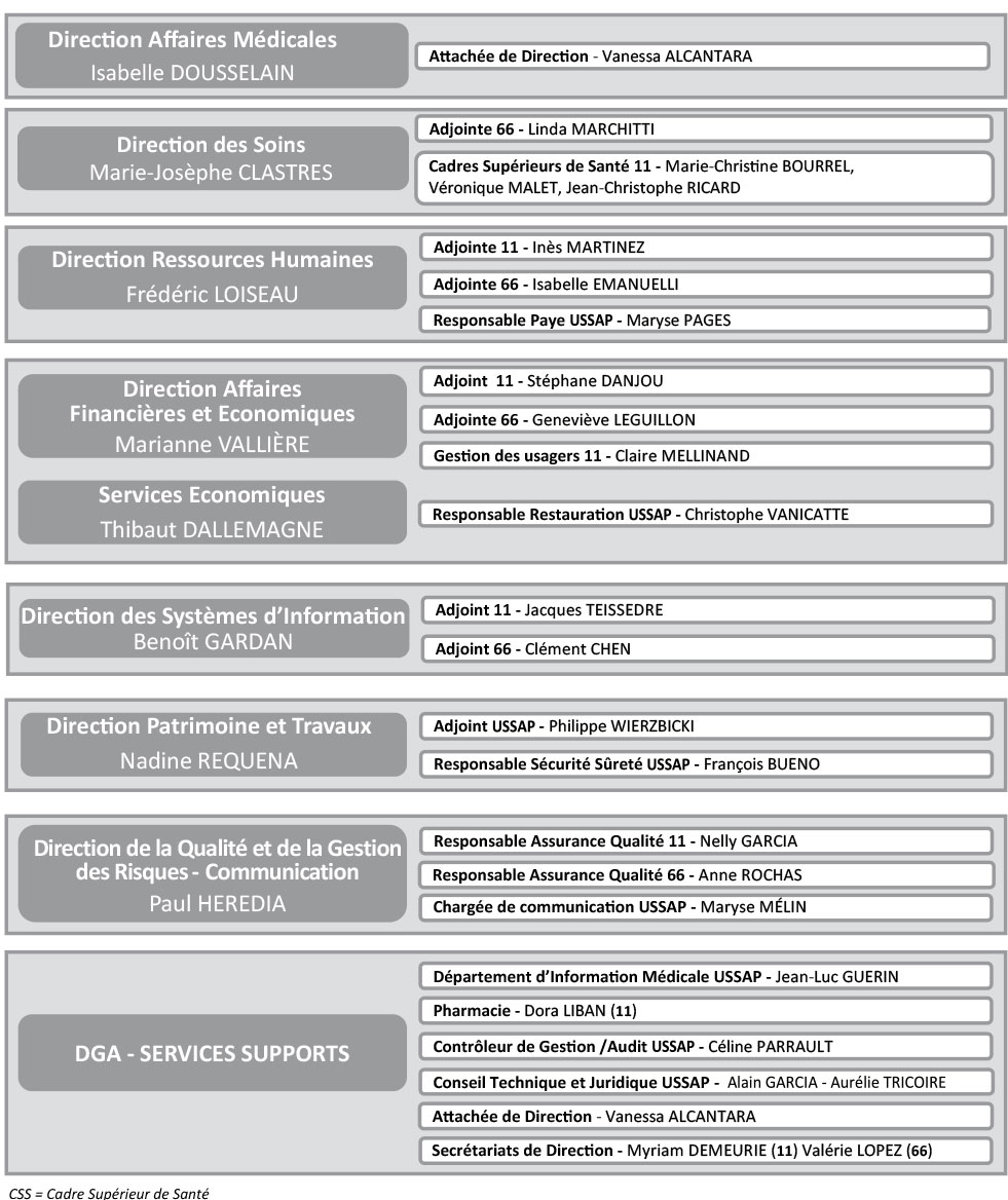 Organisation et fonctionnement - USSAP