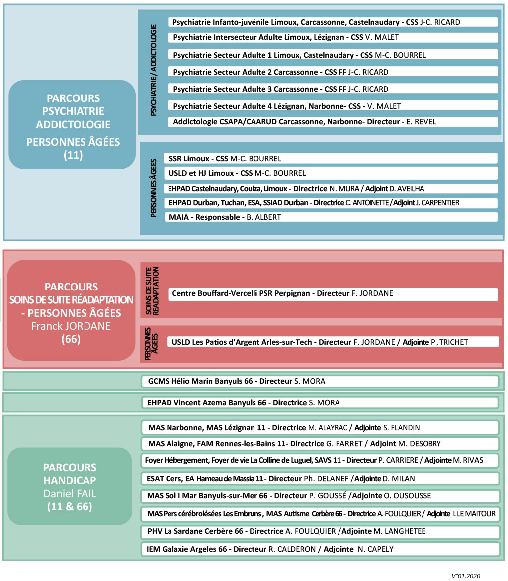 Organisation et fonctionnement - USSAP