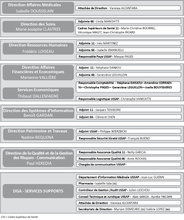 Organisation et fonctionnement des services de l'USSAP